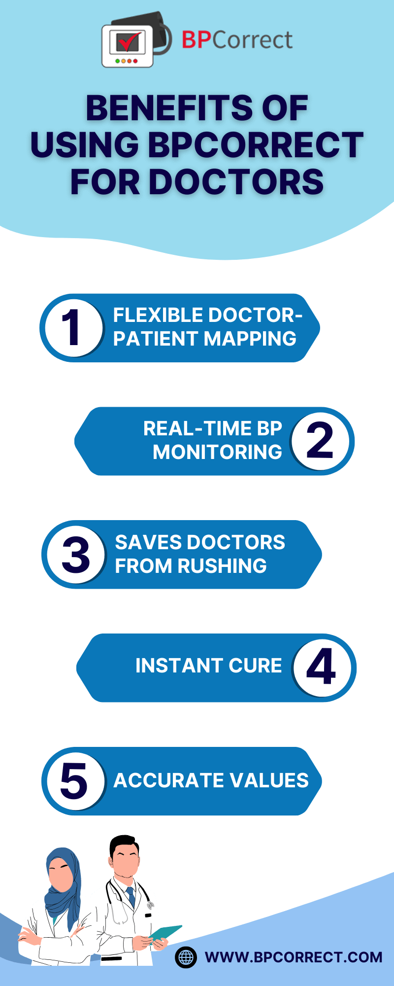 A Best Perspective on How BPCorrect Streamlines Patient Care