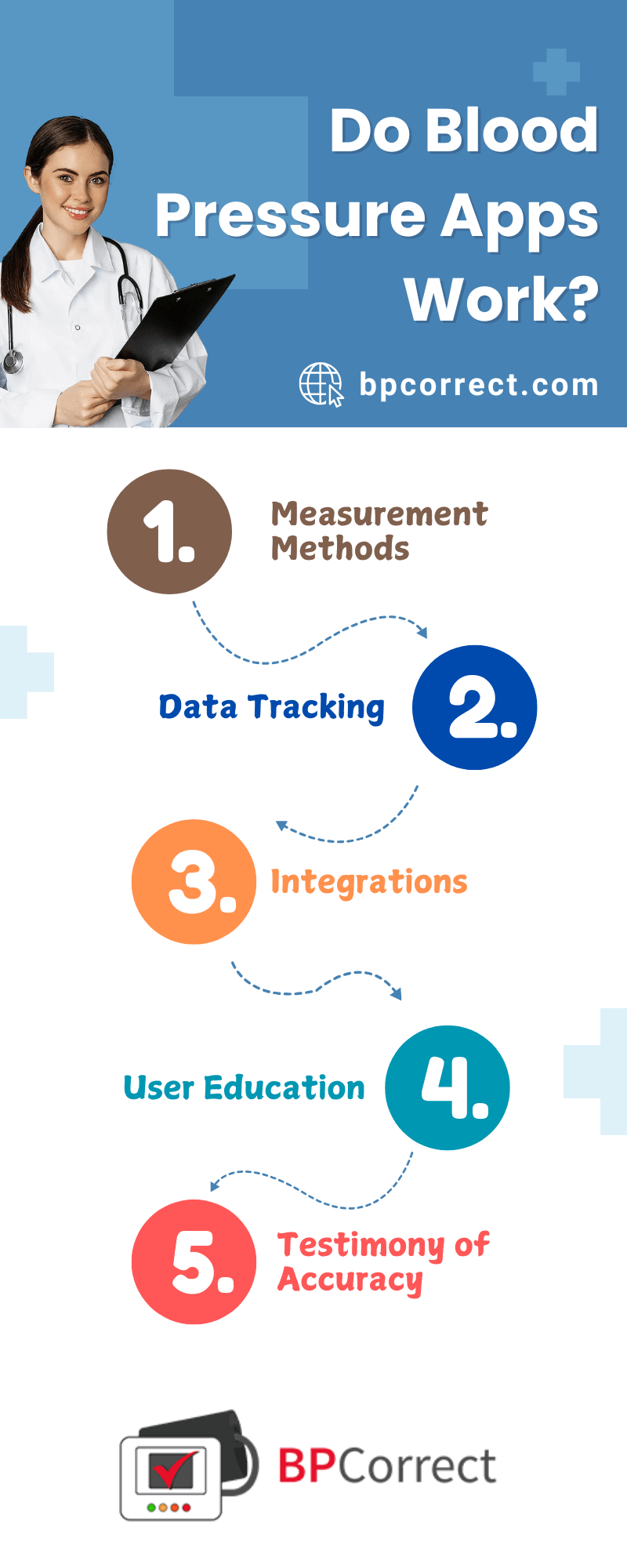 Comparison Between Blood Pressure Apps & Regular Methods
