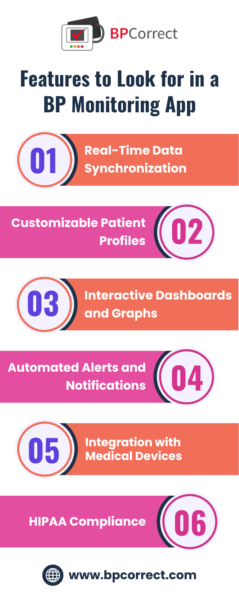 The Best BP Monitoring App for Doctors: Precision & Care