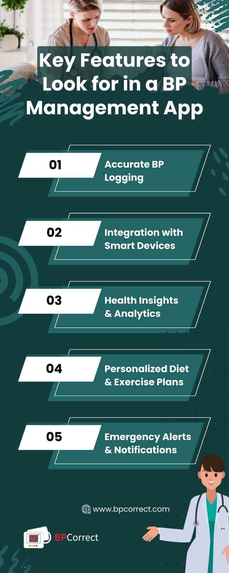 Best Apps for Controlling High Blood Pressure